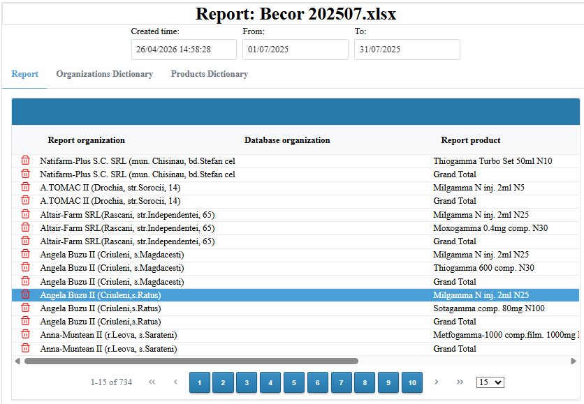 CML Reports Guide